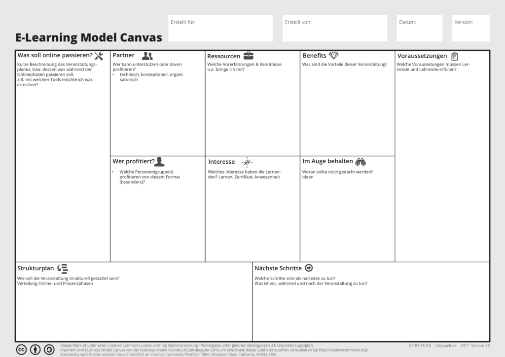 E-Learning Model Canvas – In 10 Schritten zum E-Learning Konzept ... E-Learning Model Canvas – In 10 Schritten zum E-Learning Konzept ...